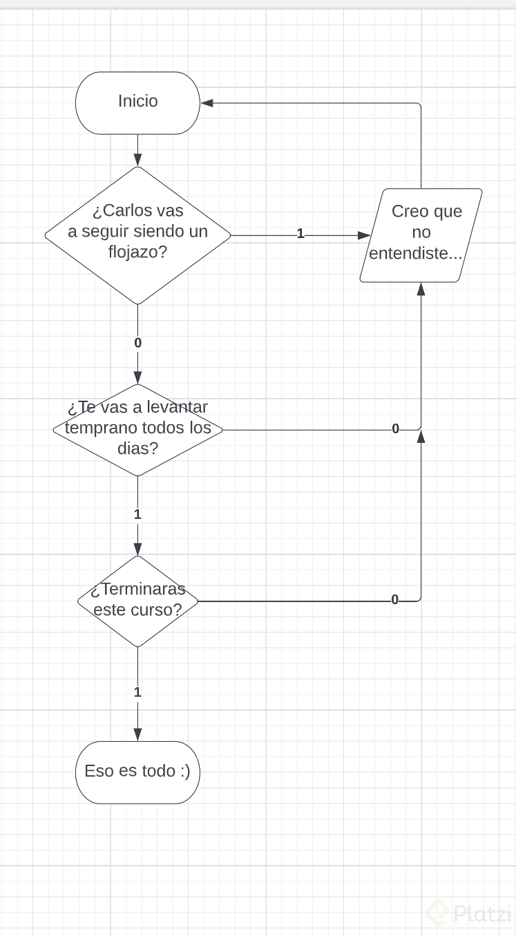 Tipos De Datos Booleanos Platzi 
